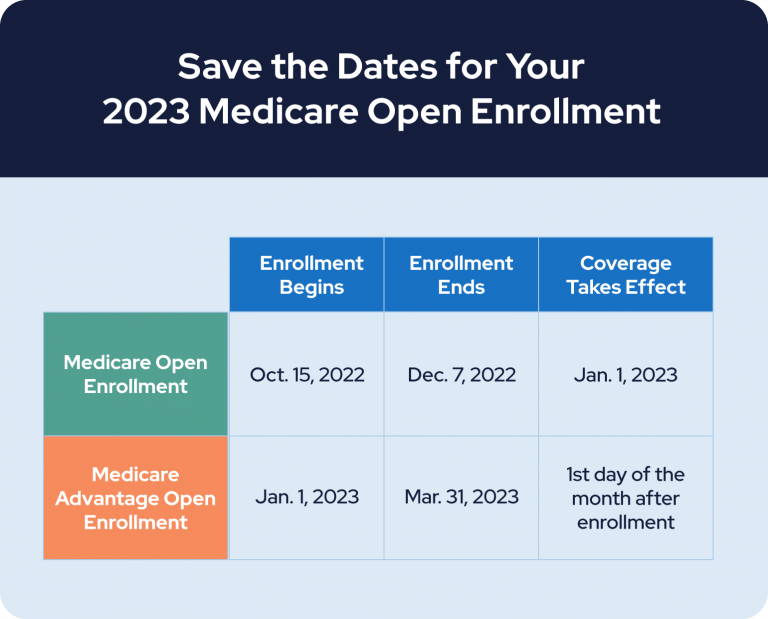 Medicare Open Enrollment 2023 Dates A Complete Guide Calendar