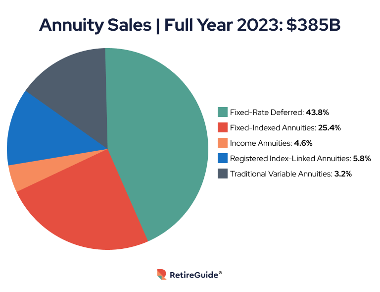 Annuities by State - Regulations, Tax Implications & Resources